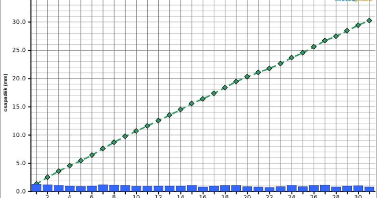 Milyen időjárás vár ránk januárban? Íme! - Startlap
