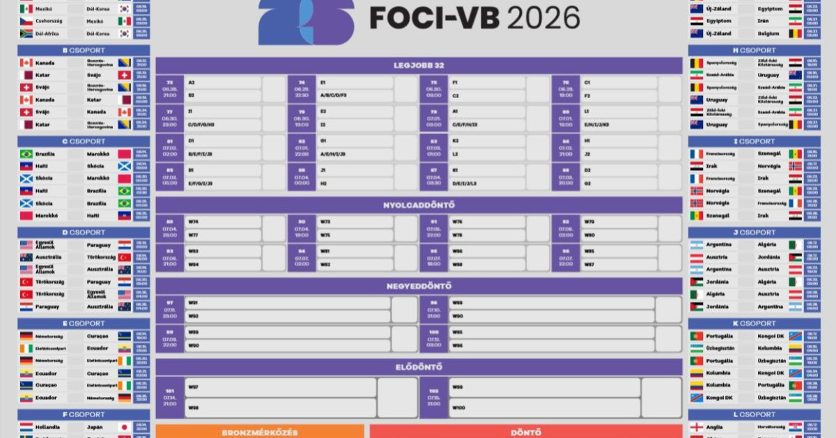 Foci vb 2026: nyomtatható menetrend, minden meccs magyar idő szerint ...